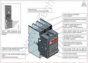Contactor ABB 25A~125A | A09~A75 | Điện Hạ Thế