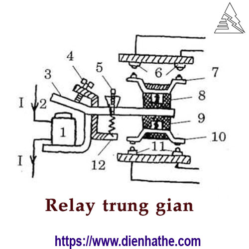 Nguyên lý, cấu tạo và hoạt động của Relay Trung Gian | Điện Hạ Thế
