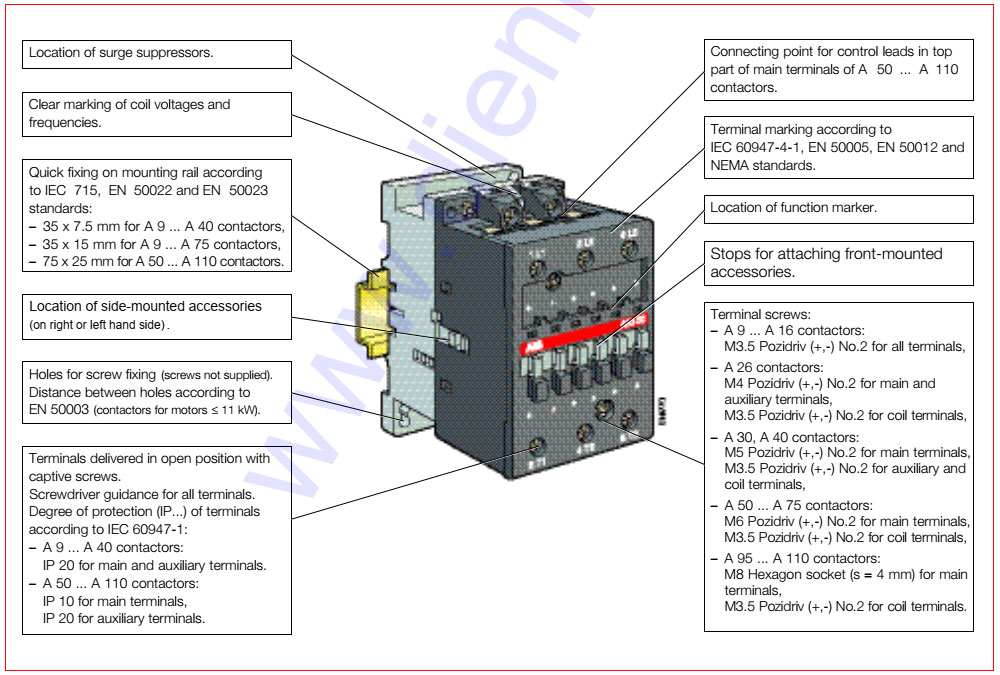 Contactor ABB A 9 … A 110 3-pole Contactors a.c. Operated | Thiết Bị Điện Công Nghiệp