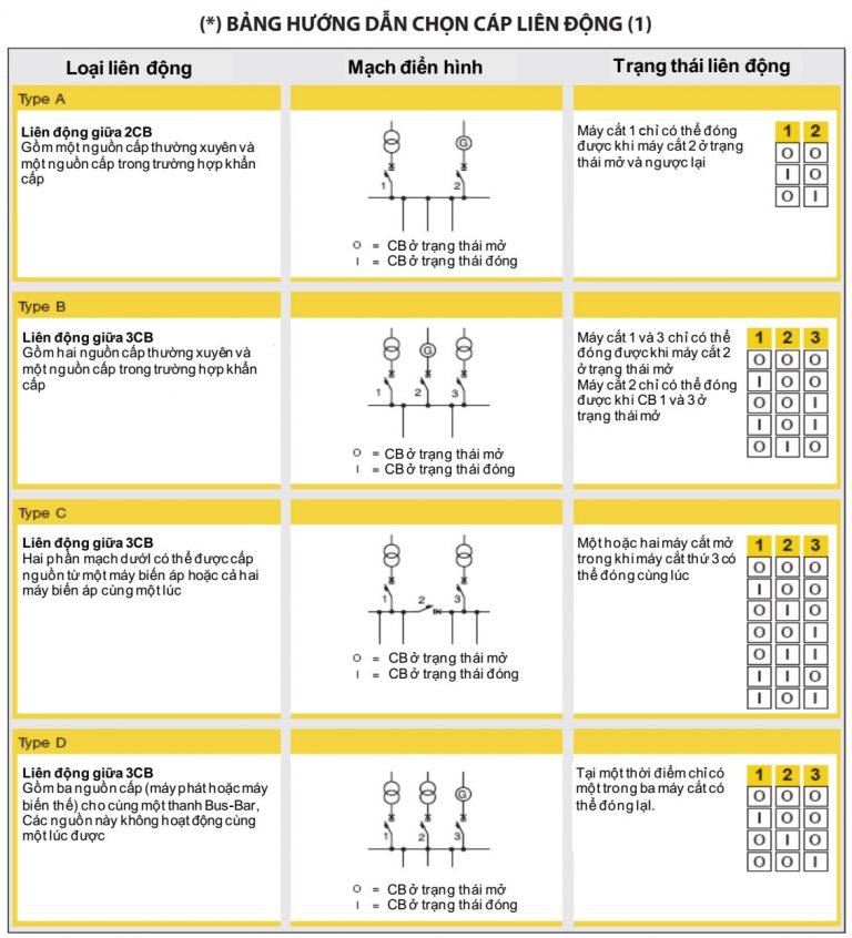 ACB ABB Loại Drawout 3P 1600A/85kA | 1SDA056000R1 – 1SDA059667R1 ...