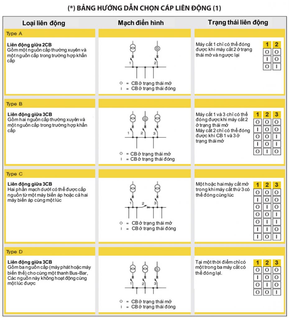 ACB ABB Loại Drawout 3P 4000A/100kA | 1SDA056864R1 – 1SDA059670R1 ...